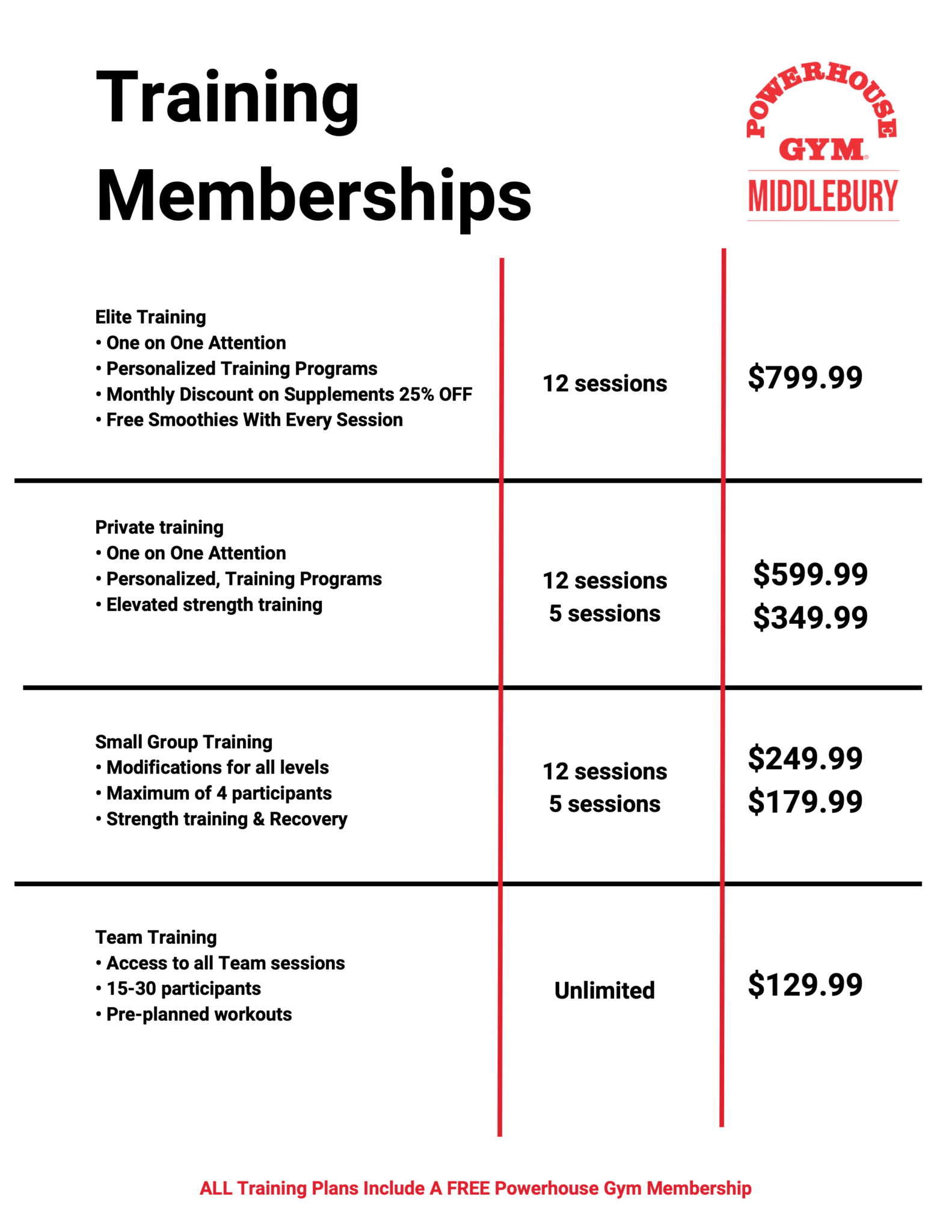 Memberships Pricing - Powerhouse Gym Middlebury